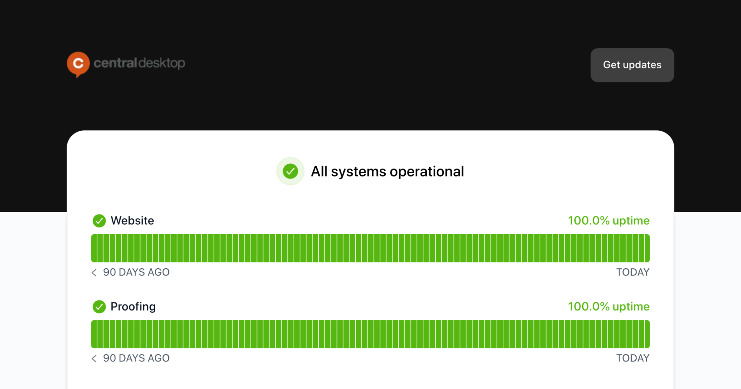 Central Desktop - Status